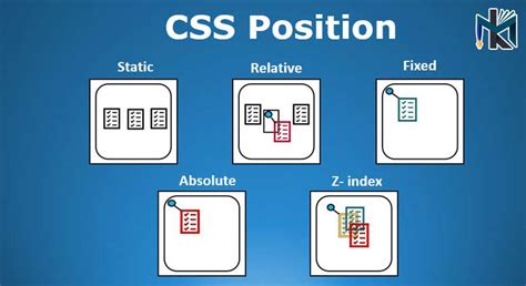 خاصیت Position در Css و روش استفاده از آن محتواکده