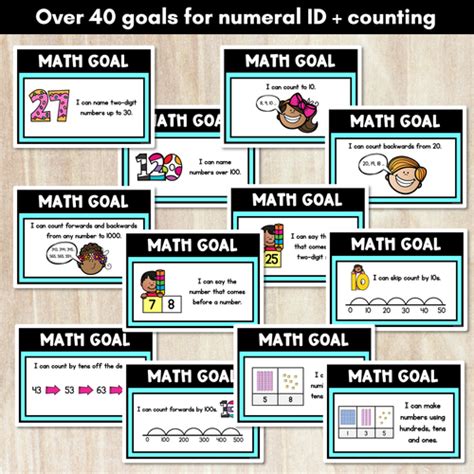 Editable Math Learning Goal Posters Mrs Learning Bee