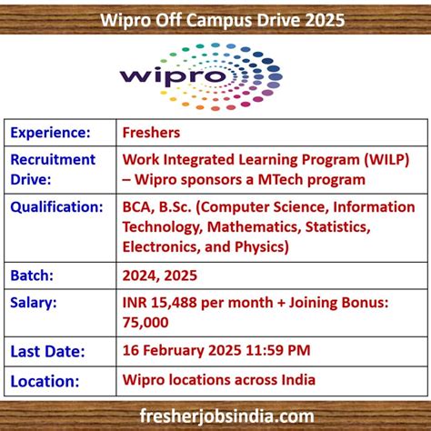 Wipro Off Campus Hiring Of Freshers Wilp 2025 Bsc Bca