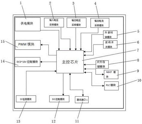 一种基于NB IOT通信的单灯控制器的制作方法