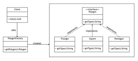 factory design pattern in java with example