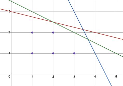 Editorial Unique Vision Programming Contest 2024 Autumn Atcoder