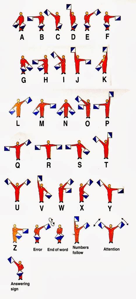 Semaphore Alphabet Diy Projects