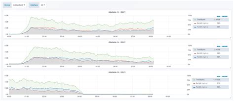 Repeating Panels Statseeker Documentation