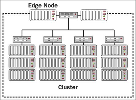 Mastering Apache Spark Packt