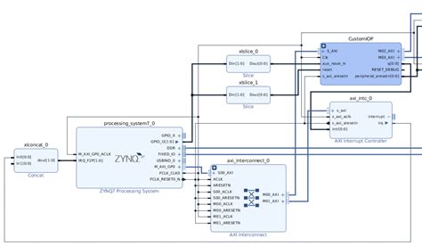 Microblaze On Pynq Soft Processor On Fpga Makarenalabs