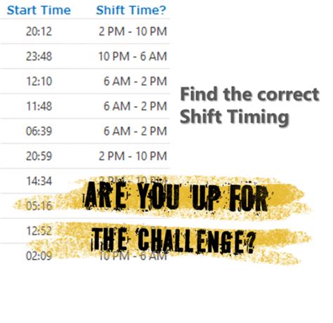 Find The Correct Shift Timing Excel Challenge Goodly