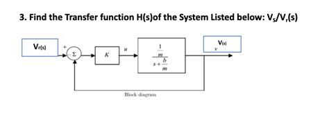 Solved 3 Find The Transfer Function H S Of The System