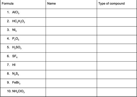 Solved Complete The Missing Names And Formulas And Chegg