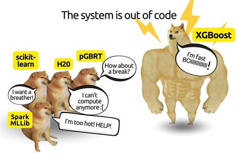 What Is Xgboost Mljar