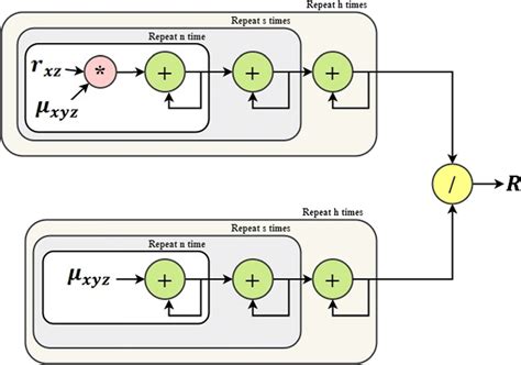 Pictorial Representation Of R Documentclass[12pt]{minimal} Download Scientific Diagram