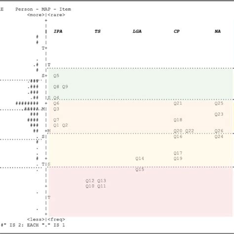 Wright Person Item Map N 98 Download Scientific Diagram