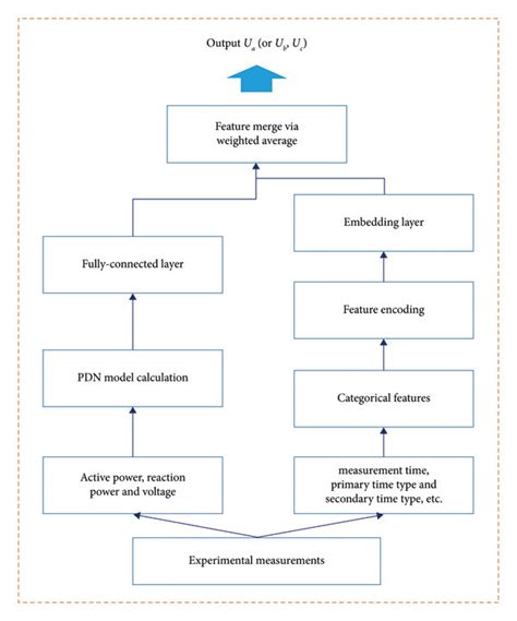 Schematic Diagram Of The Proposed Physical Informed Multihead Residual