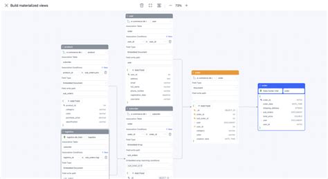 a convenient way to build real time data model in mongodb tapdata