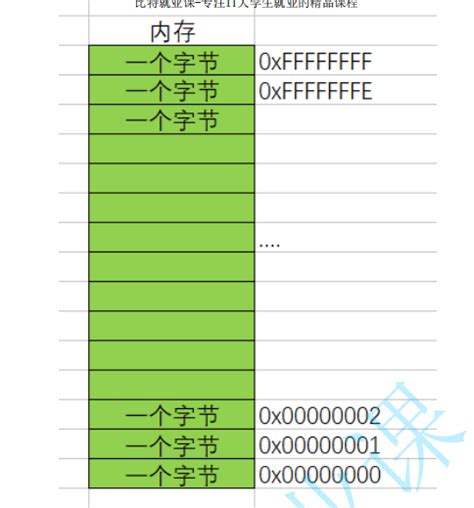 C Language Learning Notes