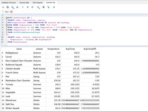 Sql Results 9 Data Science Review
