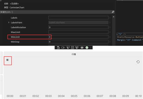 Incorrect Display Yaxis When Minlimit 0 · Issue 1145 · Live Charts