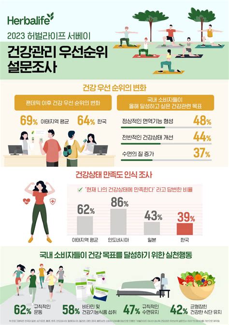 2023년 7월 18일