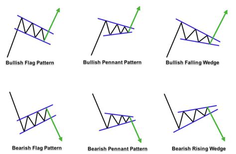 Trend Reversal Strategy Market Reversal Patterns Advanced Forex Strategies