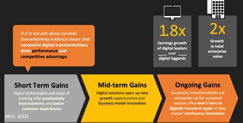 Four Reasons Digital Transformation Should Be A Core Capability