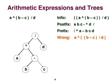 Ppt Cs 201 Computer Systems Programming Chapter 7 “ Printing Binary