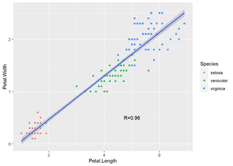 Chapter 2 Visualizing The Iris Flower Data Set Learn R Through Examples