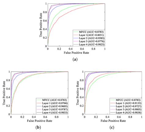 Underwater Acoustic Target Recognition Based On Supervised Feature Separation Algorithm