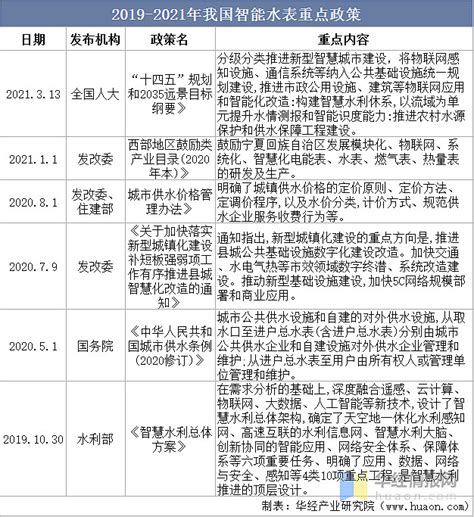 2022年中国智能水表行业发展现状市场竞争格局及重点企业分析 原文标题2022年中国智能水表行业发展现状及竞争格局分析市场体量增速较快