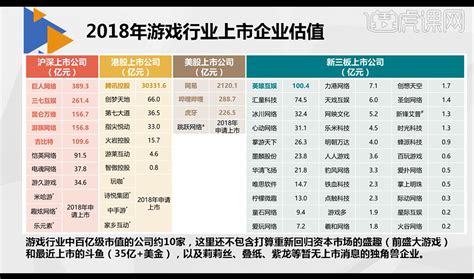 游戏行业的代表企业—【游戏行业求职课】 3d数字教程 无 虎课网