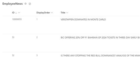Sharepoint Id Field Corrupt Microsoft Qanda