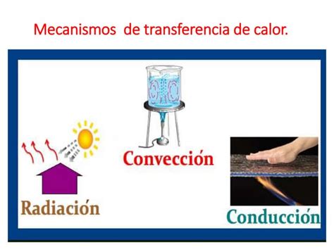 Diagrama De Convección De La Transferencia De Calor