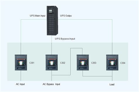 Bypass Cabinet Scala Power Scala Power