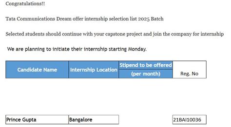 Datascience Internship Tatacommunications Machinelearning Ai Growth Prince Gupta 34
