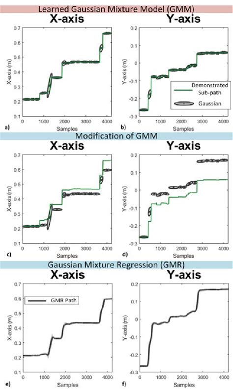 Figure 1 From Robot Learning Of Assistive Manipulation Tasks By