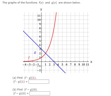 solved the graphs of the functions f x and g x are shown