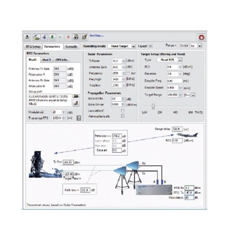 Radar Simulator Ultrontek Products Innovative Testing Leading The