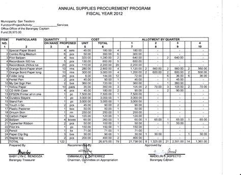 Lgu San Teodoro Full Disclosure Of Local Finances Annual Procurement