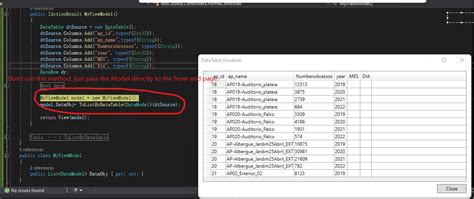 Mvc I Have My Data Inside A Sqldatareader And I Passed It To