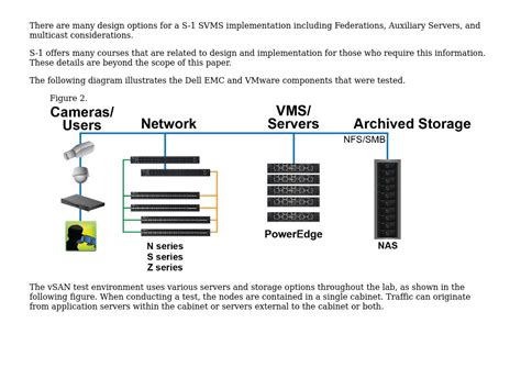 Design Concepts And Disclaimers Configuration Best Practices—dell Emc Storage With S 1 Video