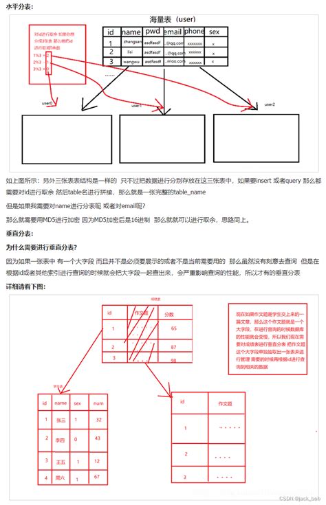 垂直分表和水平分表垂直表 Csdn博客