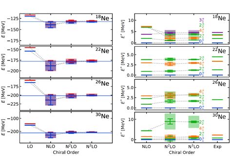 Fully Open Shell Medium Mass Nuclei And Electromagnetic Observables For Ab Initio Nuclear