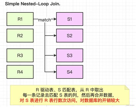 Mysql 数据结构优化与索引细节解析：打造高效数据库的优化秘笈（三） 阿里云开发者社区