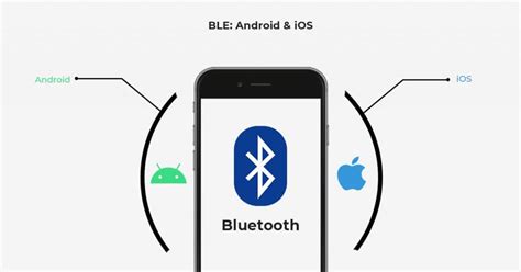 How To Build An Innovative Ble App Ultimate Guide For Beginners Blog