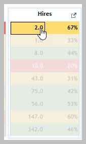 Sgsqlworld Menu Dashboard Action Not Working Properly
