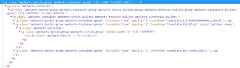 Chart Element Class Names And Css Amcharts 4 Documentation