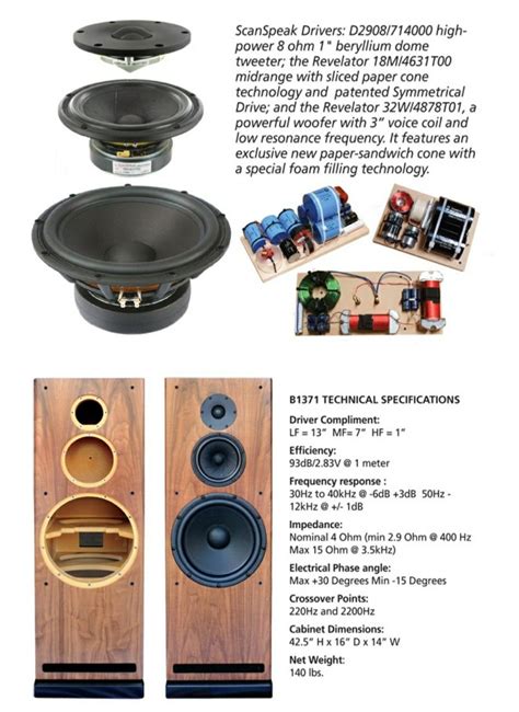 How Speakers Work And An Intro To Building A Subwoofer Box Artofit