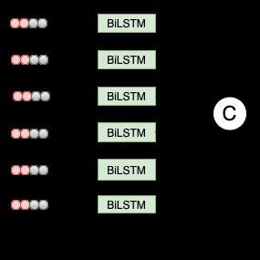 Entity Attribute Context Module Download Scientific Diagram