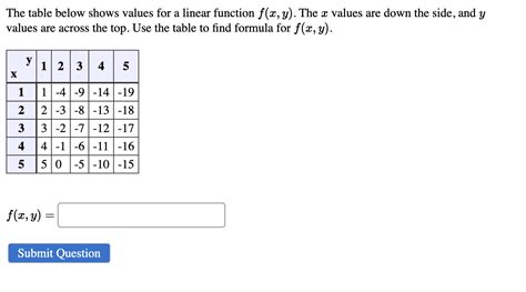 solved the table below shows values for a linear function