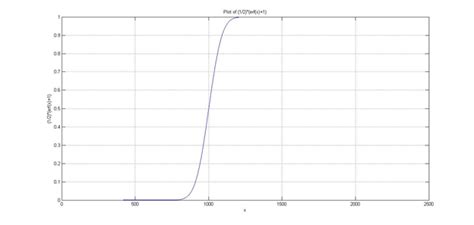 What Ifs Sigmoid Function Vs Error Function In Ml Logistic Regression