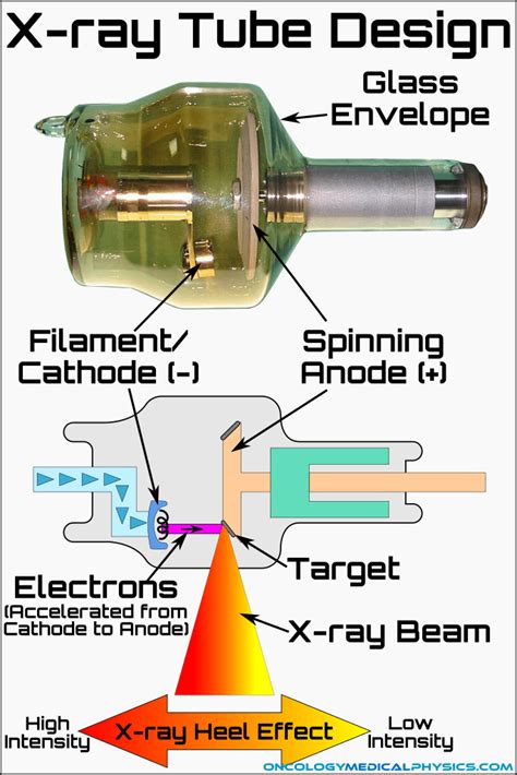 Kilovoltage X Ray Generation Oncology Medical Physics